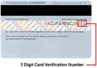 4 Digit Card Verification Number